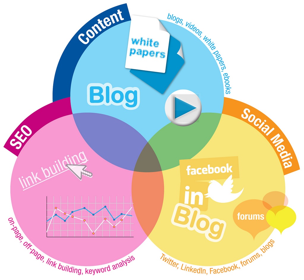7 Simple Ways to Update Your Inbound Marketing Strategy